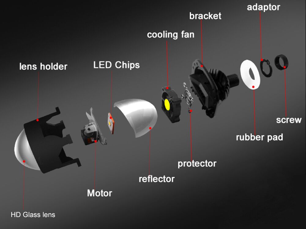 What Is a Retrofit Projector? - Royalin-Lighting ®️
